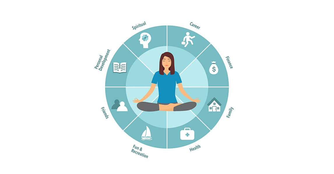 GUEST BLOG POST: the wellness wheel | Seba Seniors